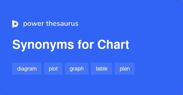 CHART Synonyms: 1 197 Similar Words & Phrases