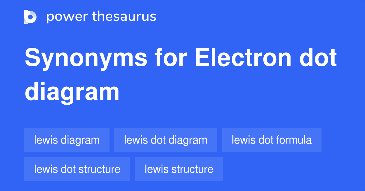 Electron Dot Diagram synonyms - 45 Words and Phrases for Electron Dot ...