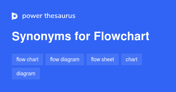 FLOWCHART Synonyms: 178 Similar Words & Phrases
