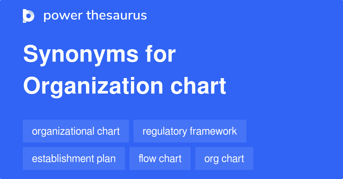 Synonym Antonym Word Charts