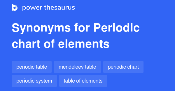 Periodic Chart Of Elements synonyms - 13 Words and Phrases for Periodic ...