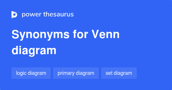 VENN DIAGRAM Synonyms: 29 Similar Words & Phrases